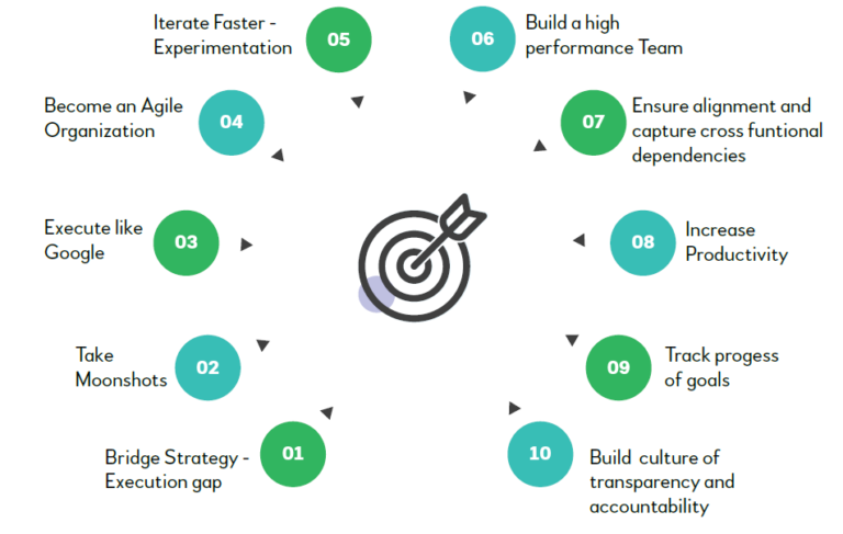 [OKR Guide] ORKs คืออะไร ? | OKR-Thai.com