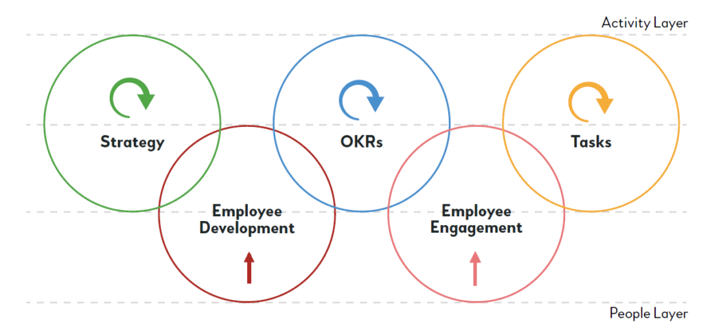 [OKR Guide] ORKs คืออะไร ? | OKR-Thai.com