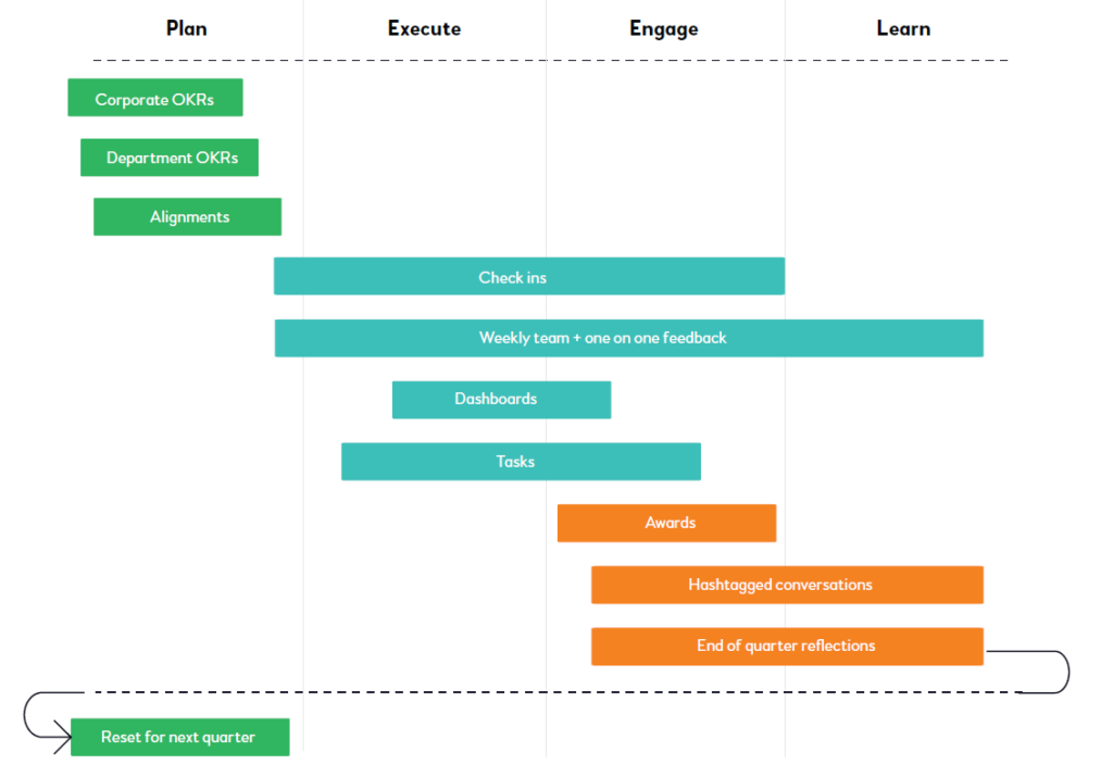 [OKR Guide] ORKs คืออะไร ? | OKR-Thai.com